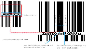 バーコードについて 〜GS1 DataBar 〜 Part.4 Stacked | ベクター生成AIのBABY UNIVERSE